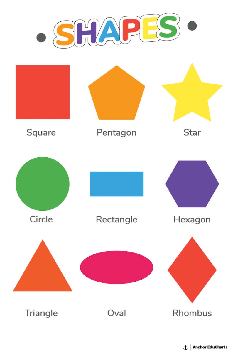 Shapes, Preschool, Anchor Chart, Poster, Elementary, School, Laminated ...