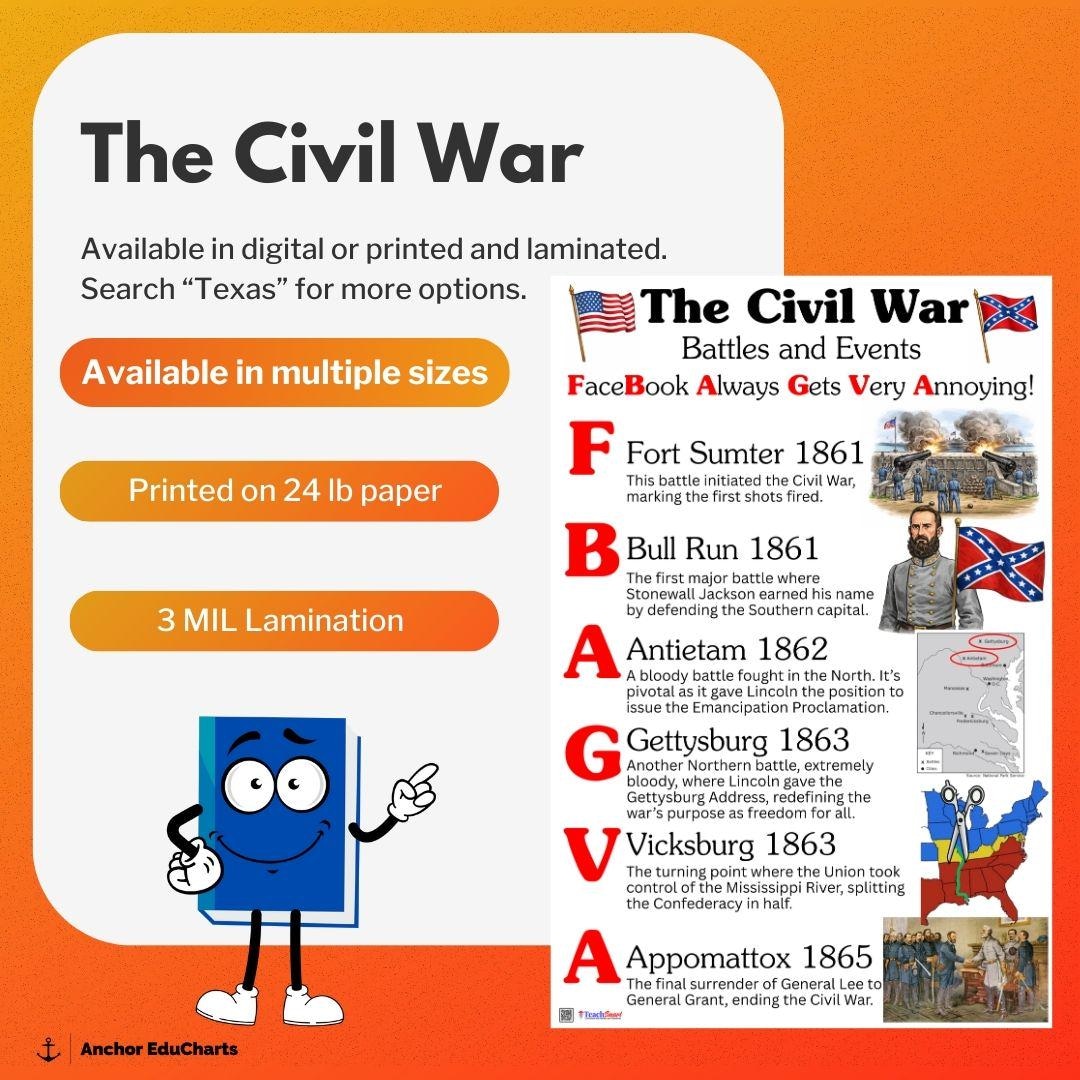 Civil War, U.S. History, American History, Anchor Charts, School ...