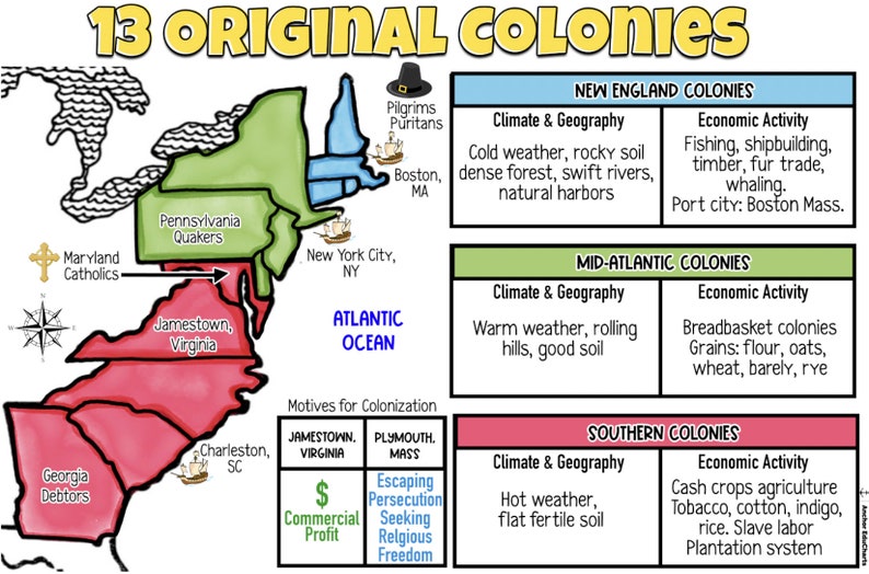 13 Original Colonies Regions Climate Geography Economy - Etsy