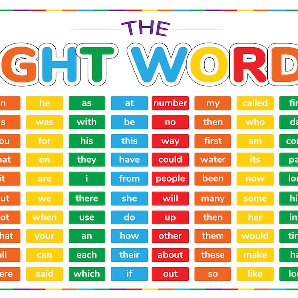 Math, STAAR, 3rd, 4th, 5th Grade, Graph Paper, Reference Chart, Poster ...