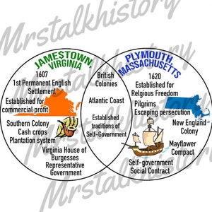 Jamestown, Plymouth, Pilgrims, Venn, Compare, Contrast U.S. History ...
