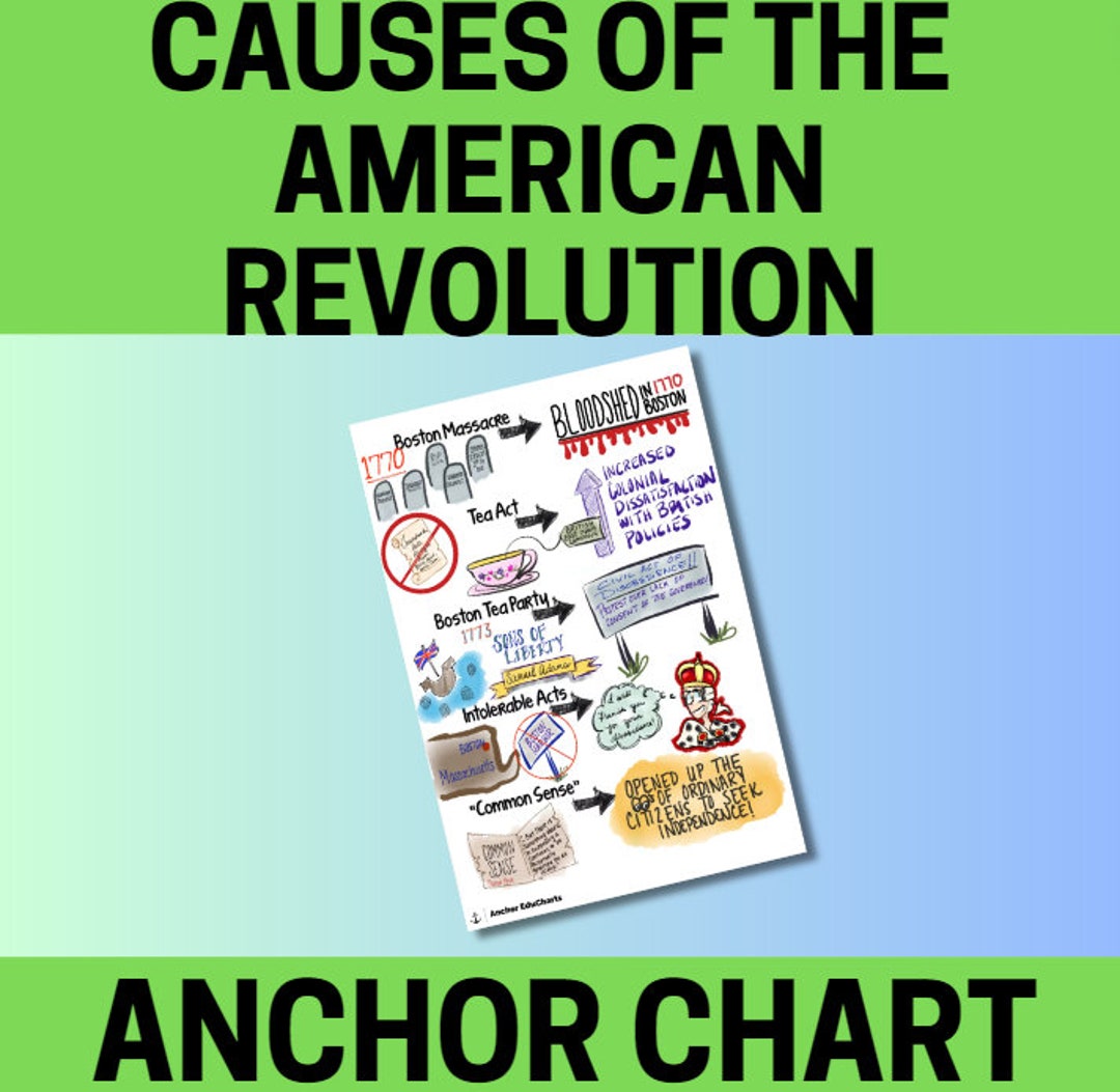 PT 2 American Revolution, Causes, Battles and Events, Timeline, U.S ...