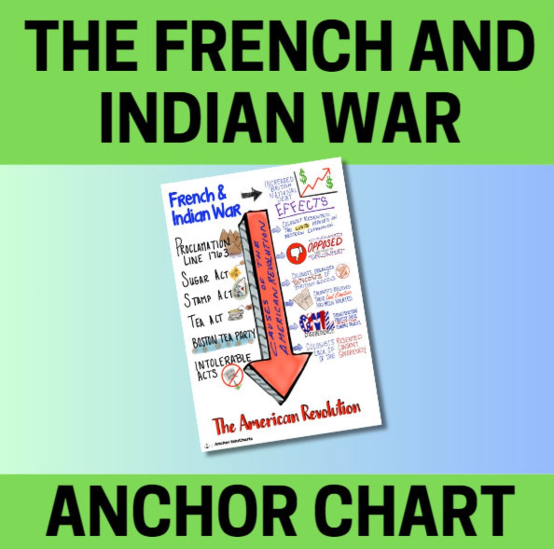 American Revolution, Battles and Events, Timeline, U.S. History ...