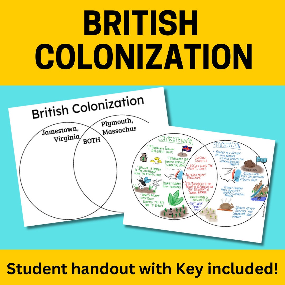 British Colonization, Jamestown, Plymouth, United States, Social ...
