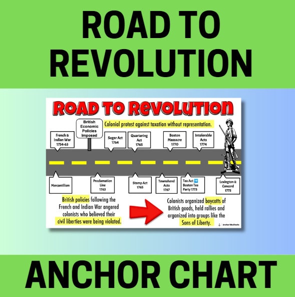 American Revolution, Digital Download, Causes, Timeline, U.S. History ...