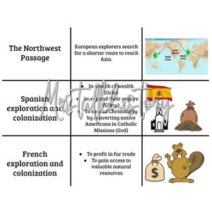 13 Colonies, New England, Middle, Southern, Matching Activity, United ...