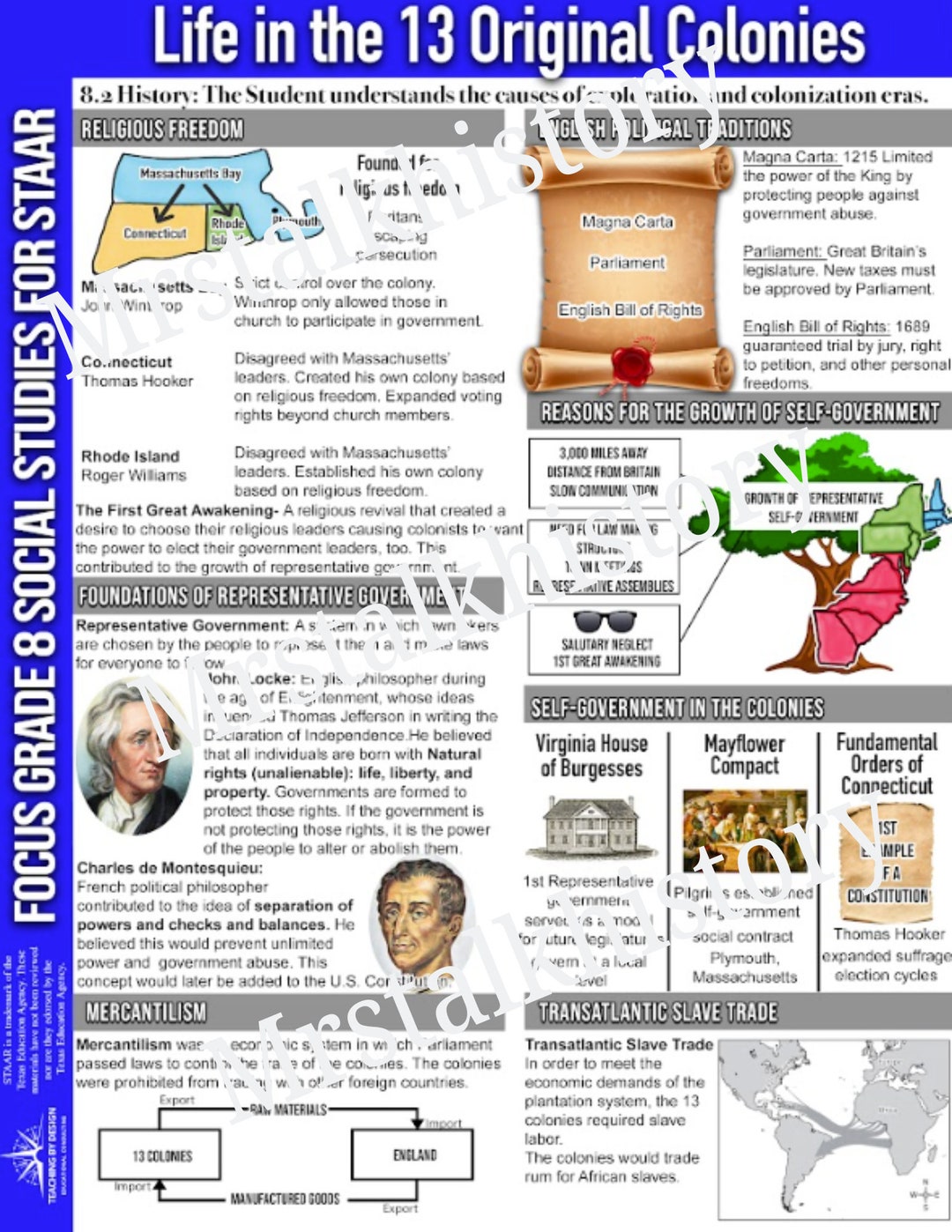 Life in the Colonies, Social Studies, Comprehensive, Study Guide ...