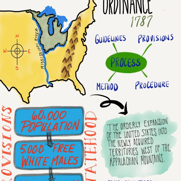 History Anchor Charts - Etsy