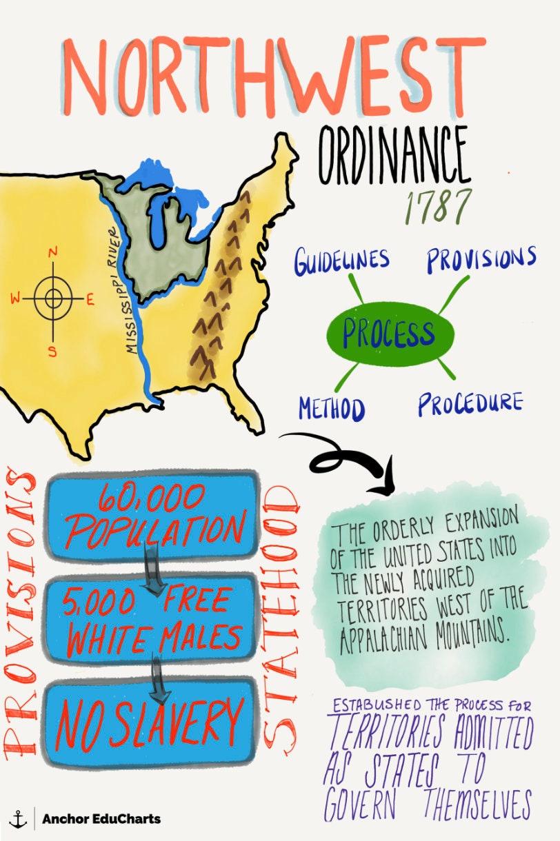 Northwest Ordinance
