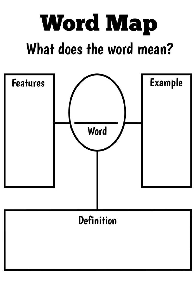 Word Map, Graphic Organizer, Example, Features, Definition, Anchor ...