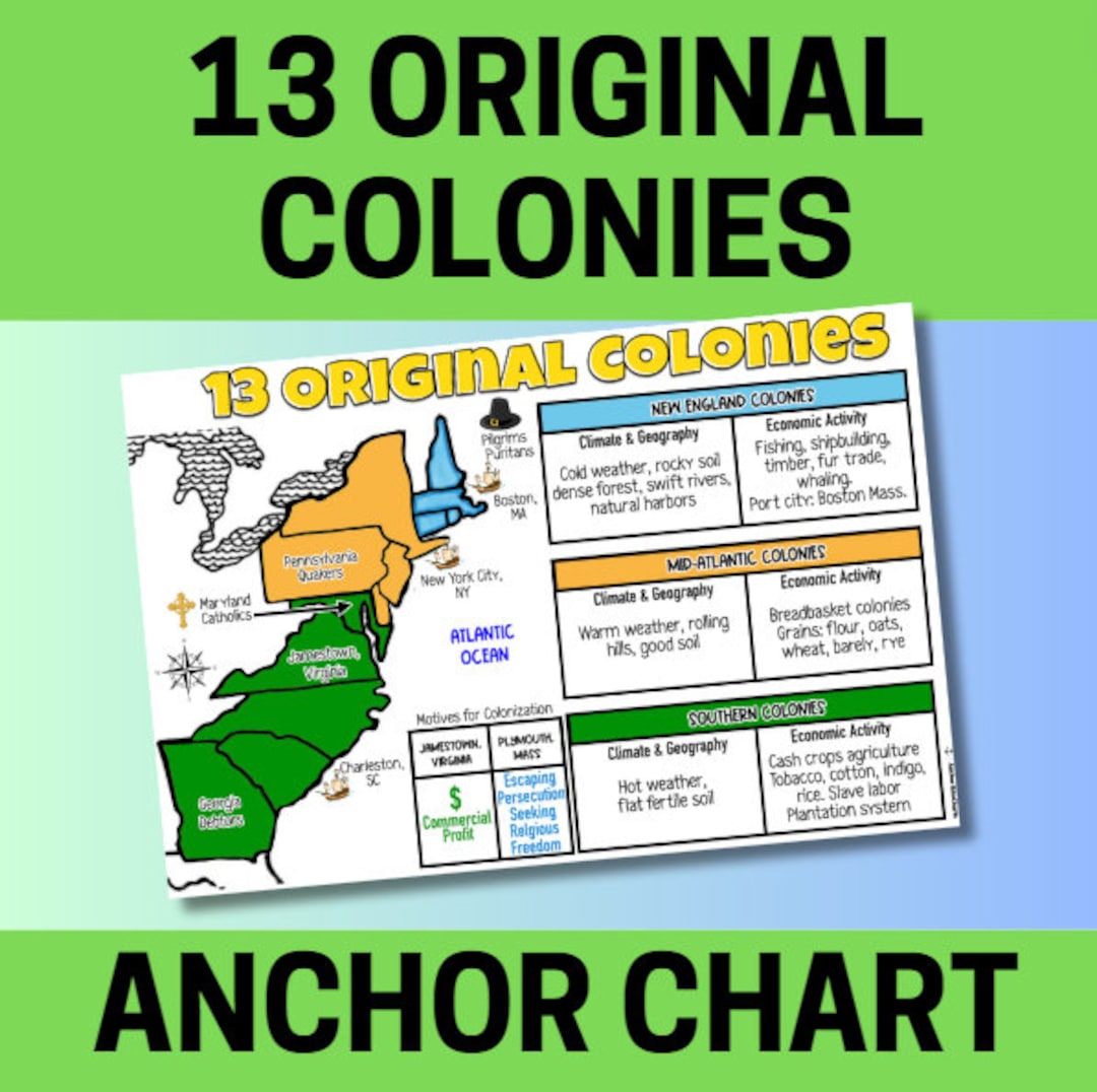 13 Original Colonies, Regions, Climate, Geography, Economy, U.S ...