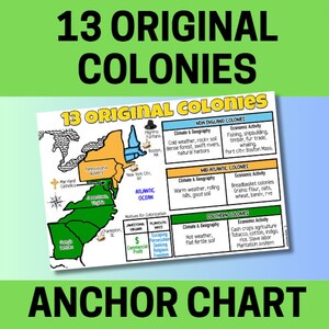 13 Original Colonies, Regions, Climate, Geography, Economy, U.S ...