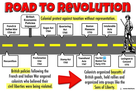American Revolutionary War Timeline