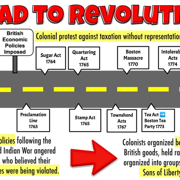 American Revolution - Etsy