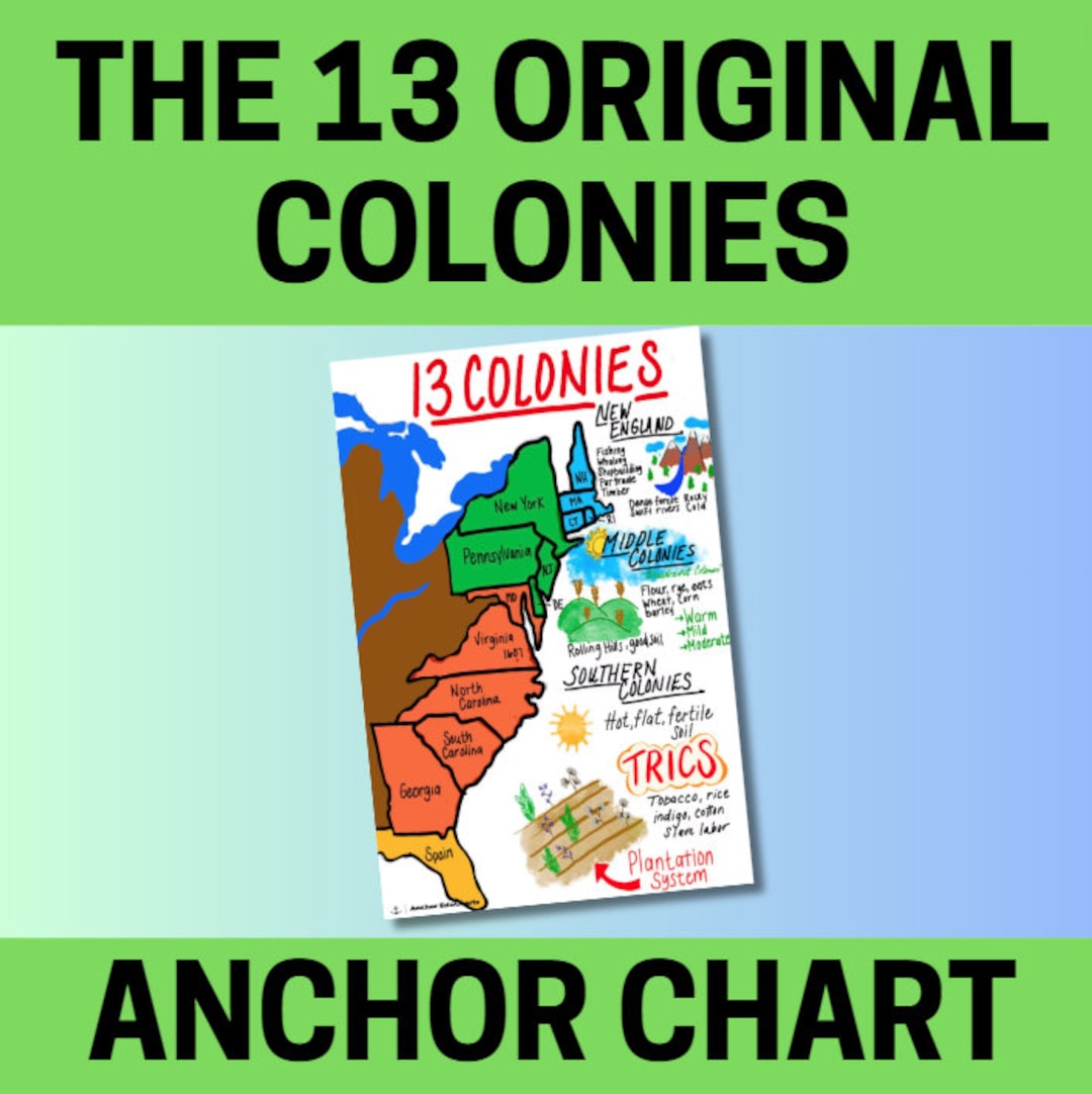 13 Original Colonies, Regions, Climate, Geography, Economy, U.S ...