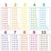 Multiplication, Numbers Chart, Math Charts, 1-120, 24x36, Anchor Charts ...