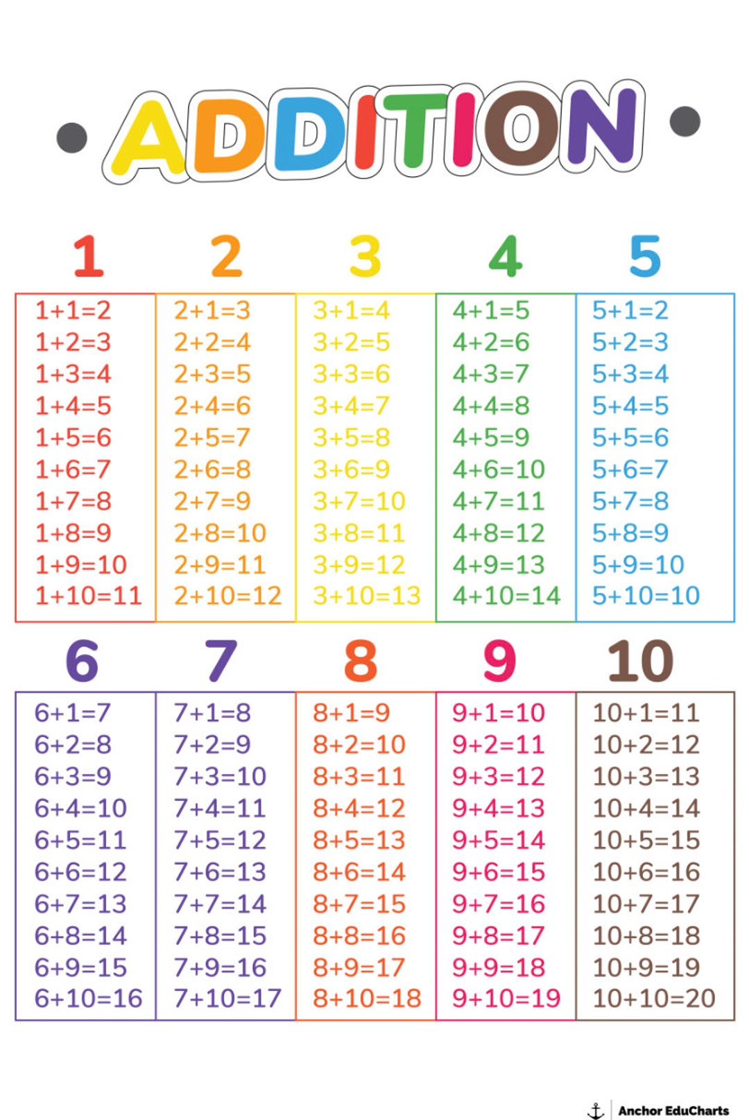 Addition, Math Symbols, Preschool, Divide, Multiply, Subtract ...