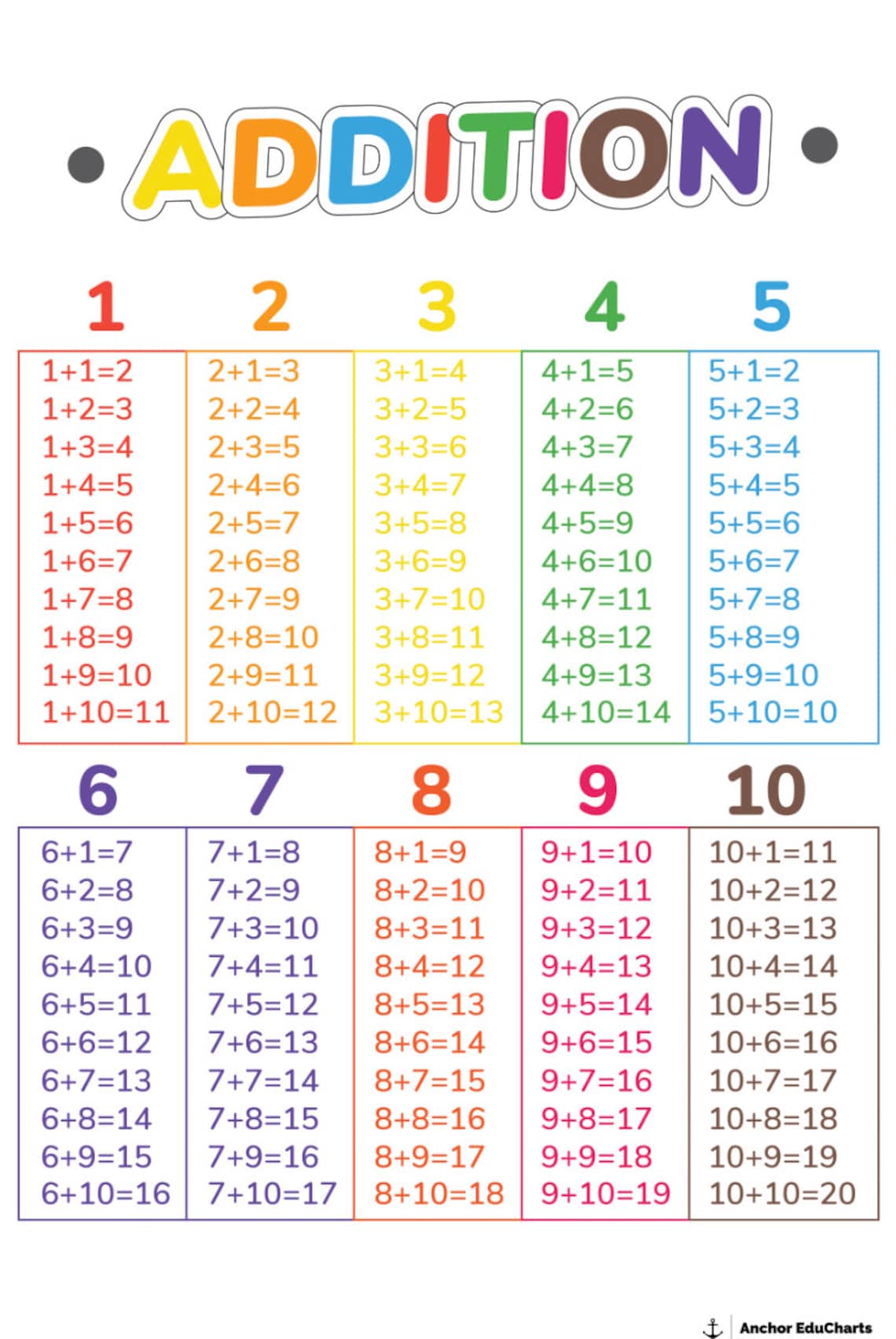 Addition, Math Symbols, Preschool, Divide, Multiply, Subtract ...