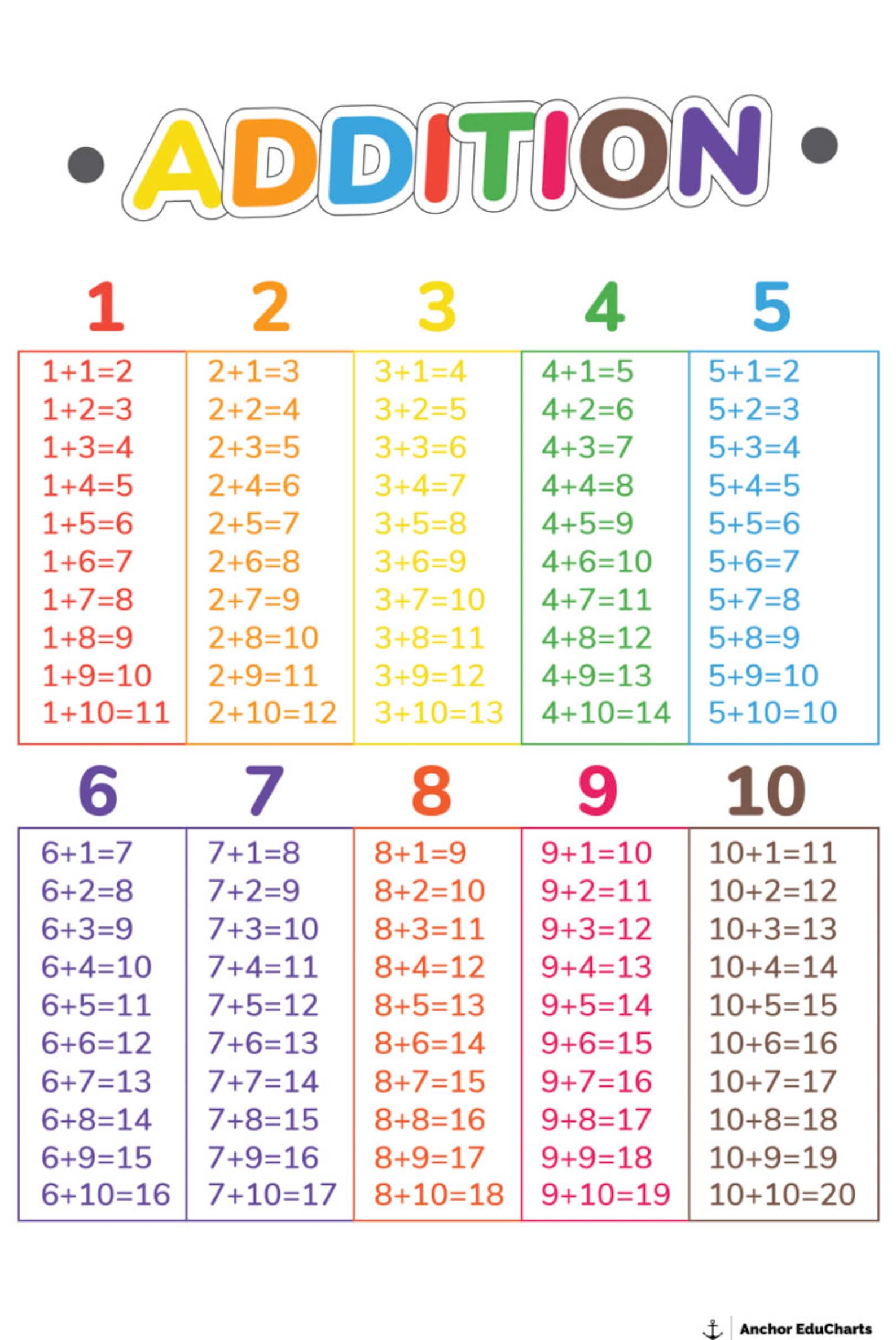 Addition, Math Symbols, Preschool, Divide, Multiply, Subtract ...