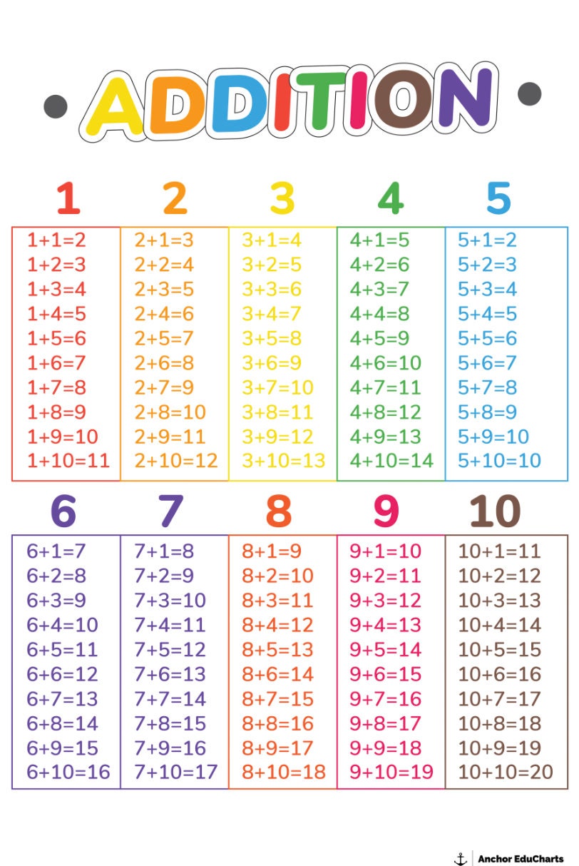 Addition, Math Symbols, Preschool, Divide, Multiply, Subtract ...