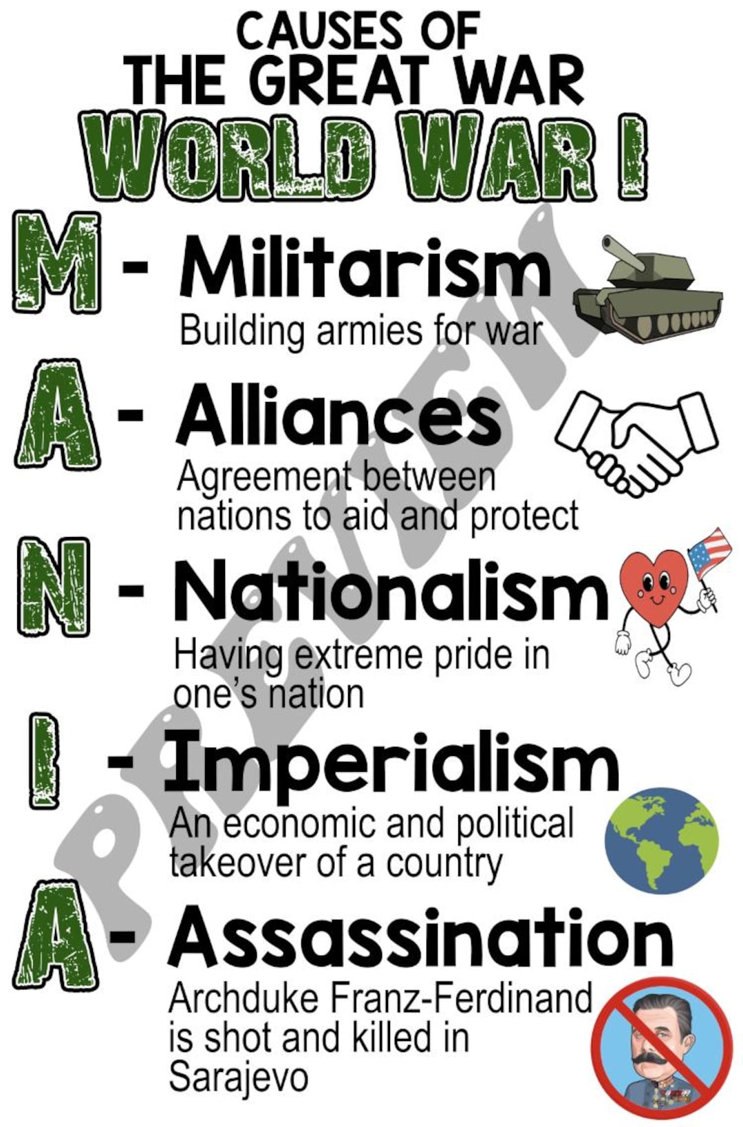 The Great War, World War I, MANIA, Poster, Anchor Chart, U.S. History ...