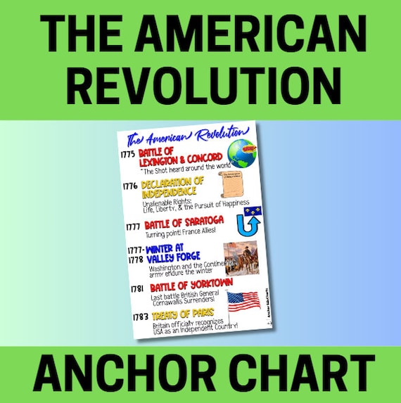 American Revolution Timeline Project