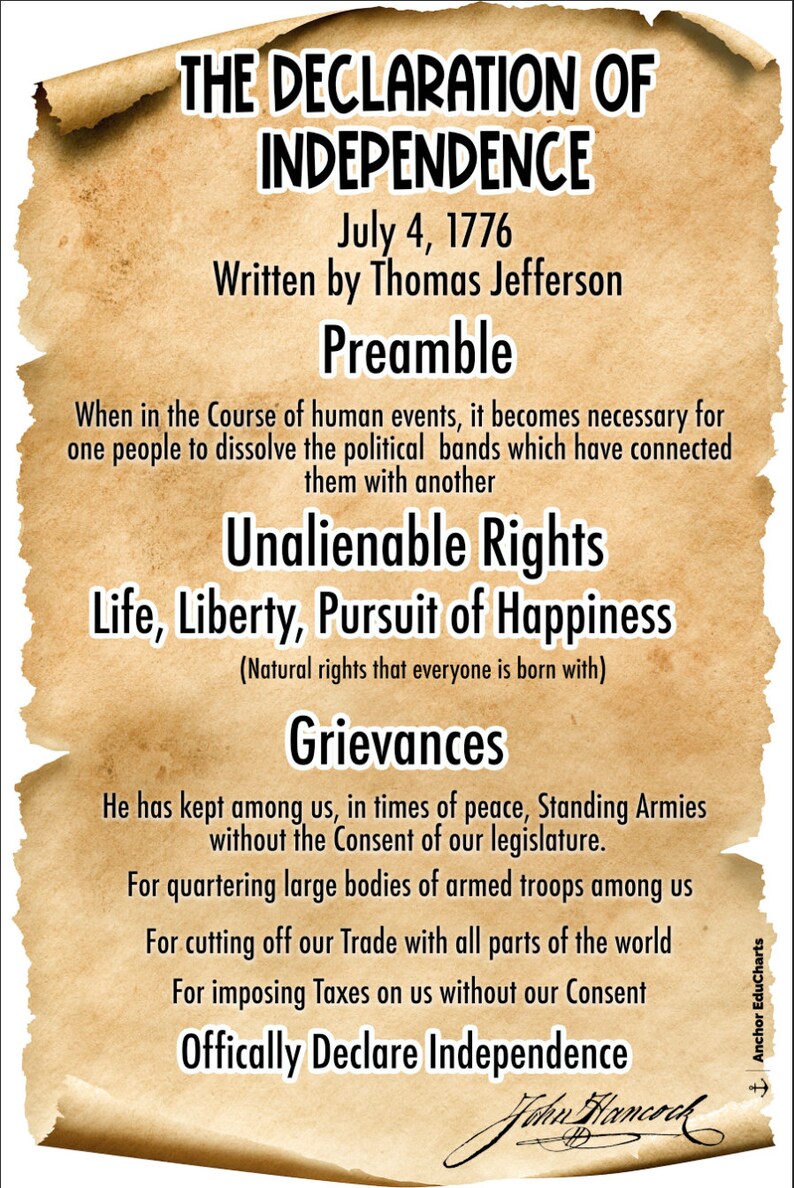 Declaration of Independence Thomas Jefferson Unalienable - Etsy