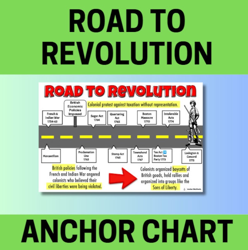 American Revolution, Causes, Timeline, U.S. History, American History ...