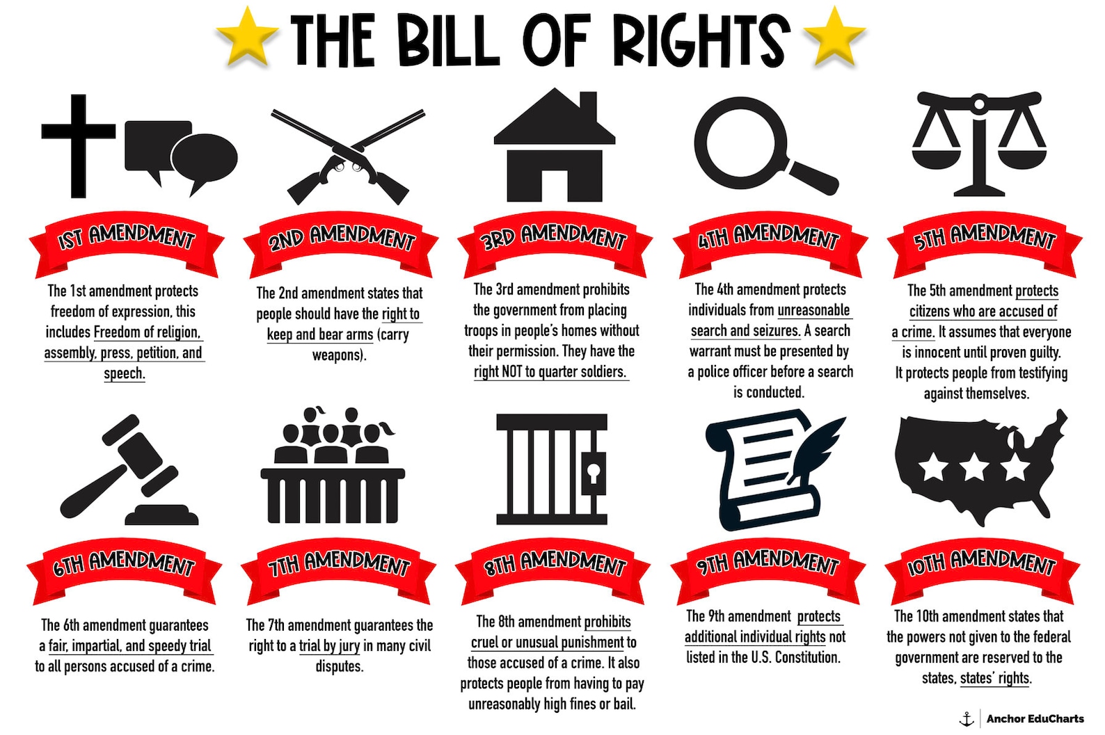 The Bill of Rights, 10 Amendments, U.S. Constitution, Freedoms, Social ...