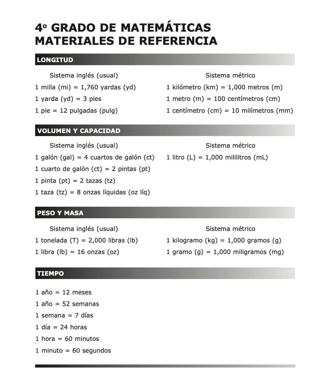 Math STAAR 4th Grade Spanish Reference Chart Poster Anchor Chart