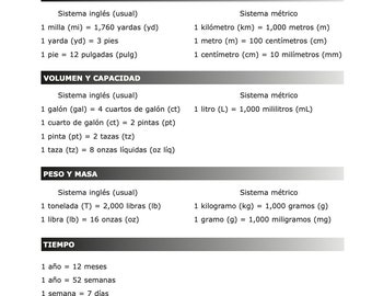 Math, STAAR, 8th Grade, Reference Chart, Poster, Anchor Chart, Middle ...
