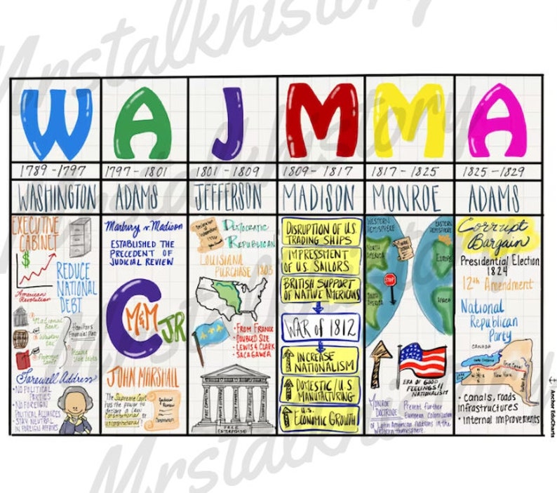 WAJMMA, Presidents, Early Republic, U.S. History, American History ...