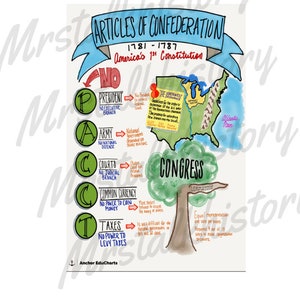 Articles of Confederation, Constitution, Early Republic, U.S. History ...