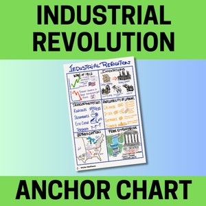 Industrial Revolution, U.S. History, American History, Anchor Charts ...