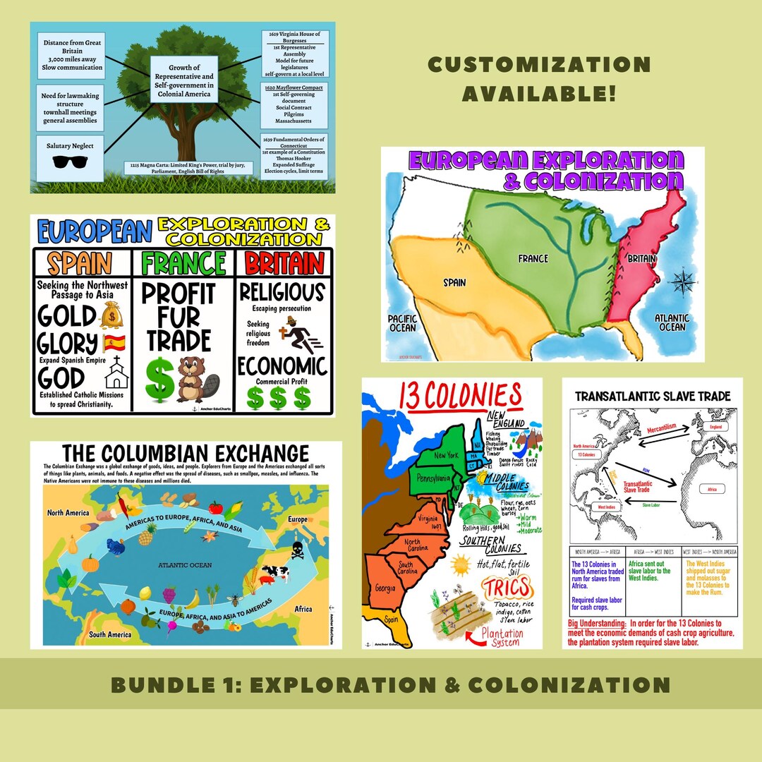 BUNDLE 30- 18"x24" Posters From Exploration to Reconstruction, Anchor ...