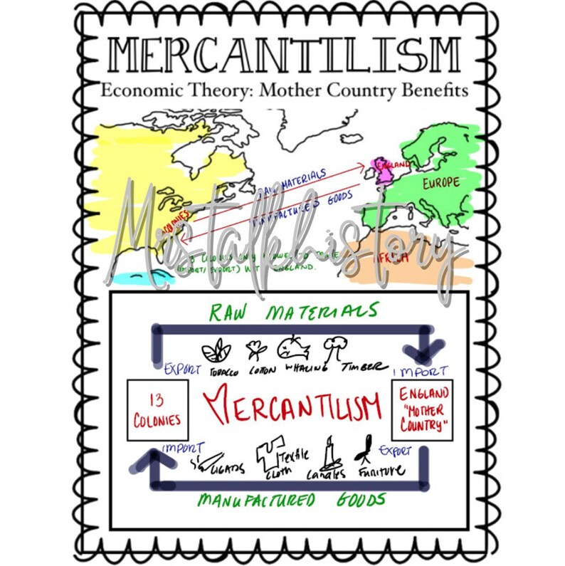 Mercantilism, Economic System, Free Enterprise, Colonies, United States ...