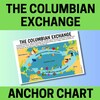 Math, STAAR, 8th Grade, Reference Chart, Poster, Anchor Chart, Middle ...