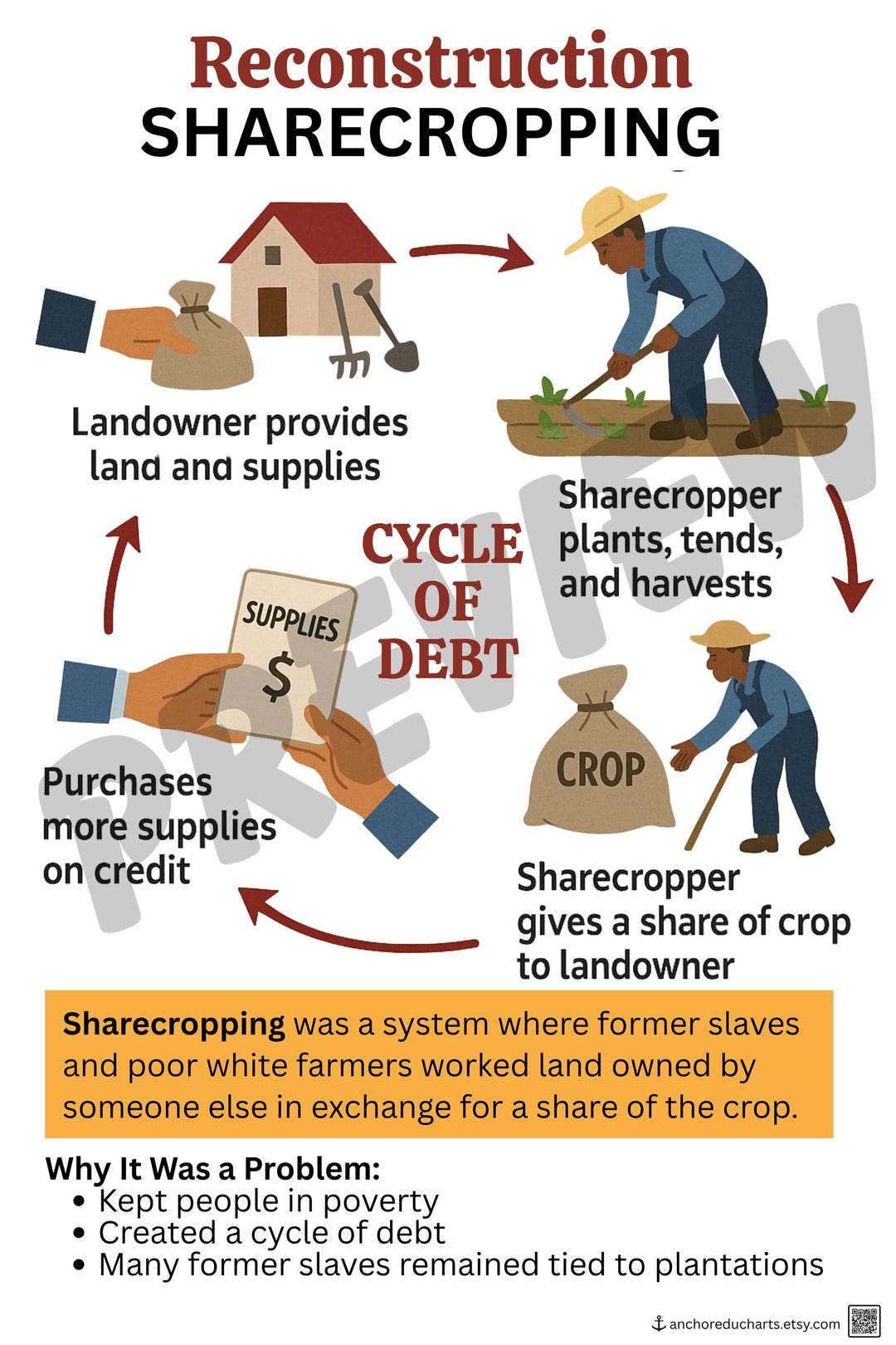 DIGITAL Sharecropping Reconstruction, Amendments, Black Codes, Civil ...