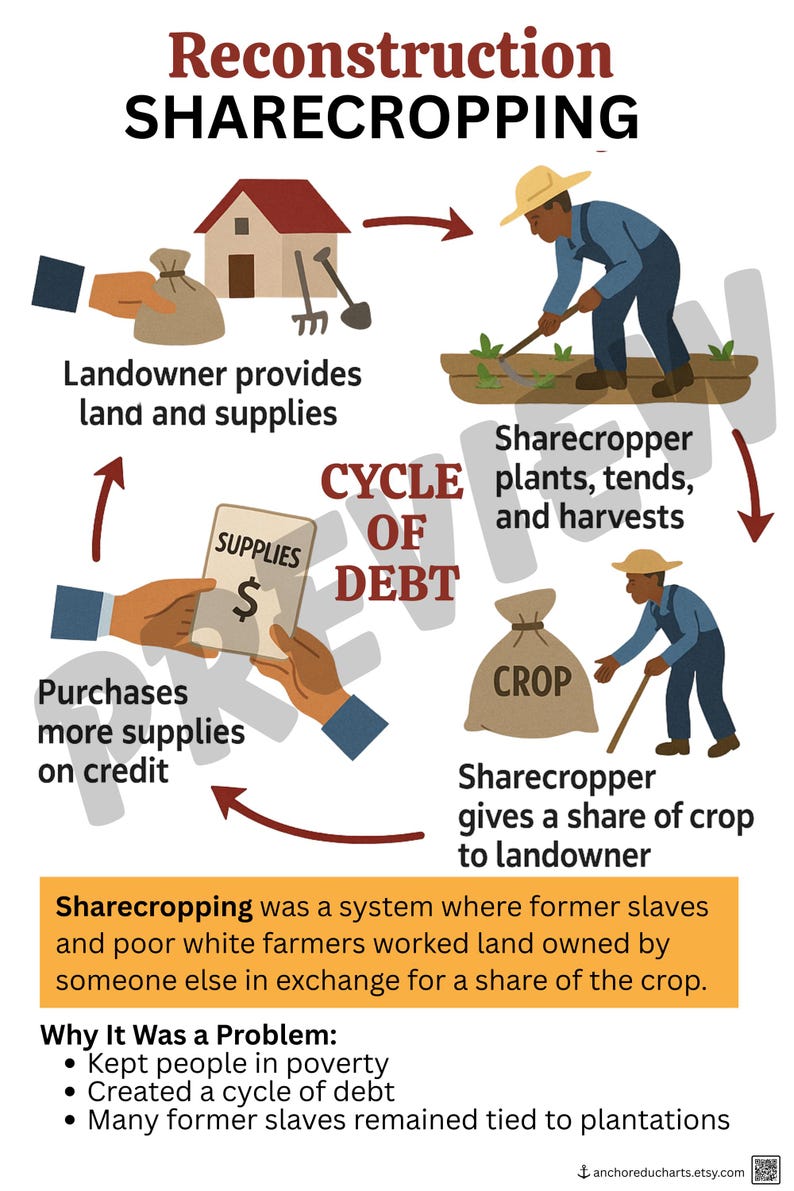 DIGITAL Sharecropping Reconstruction, Amendments, Black Codes, Civil ...