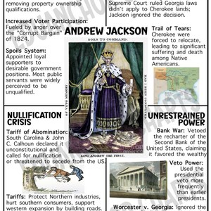 Andrew Jackson, Presidents, Early Republic, U.S. History, American ...
