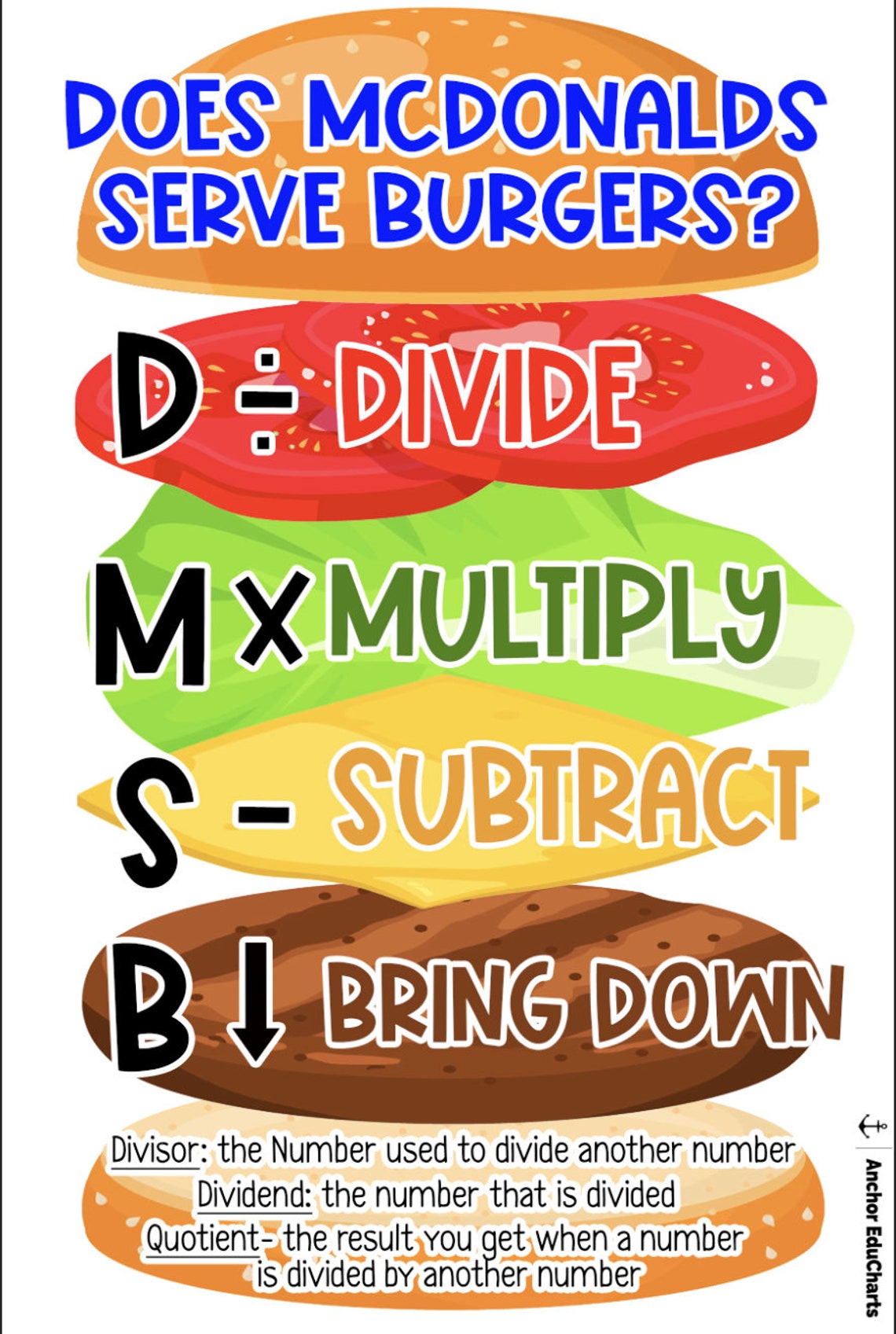 Long Division, Does Mcdonalds Serve Burgers? Divide, Multiply, Subtract ...