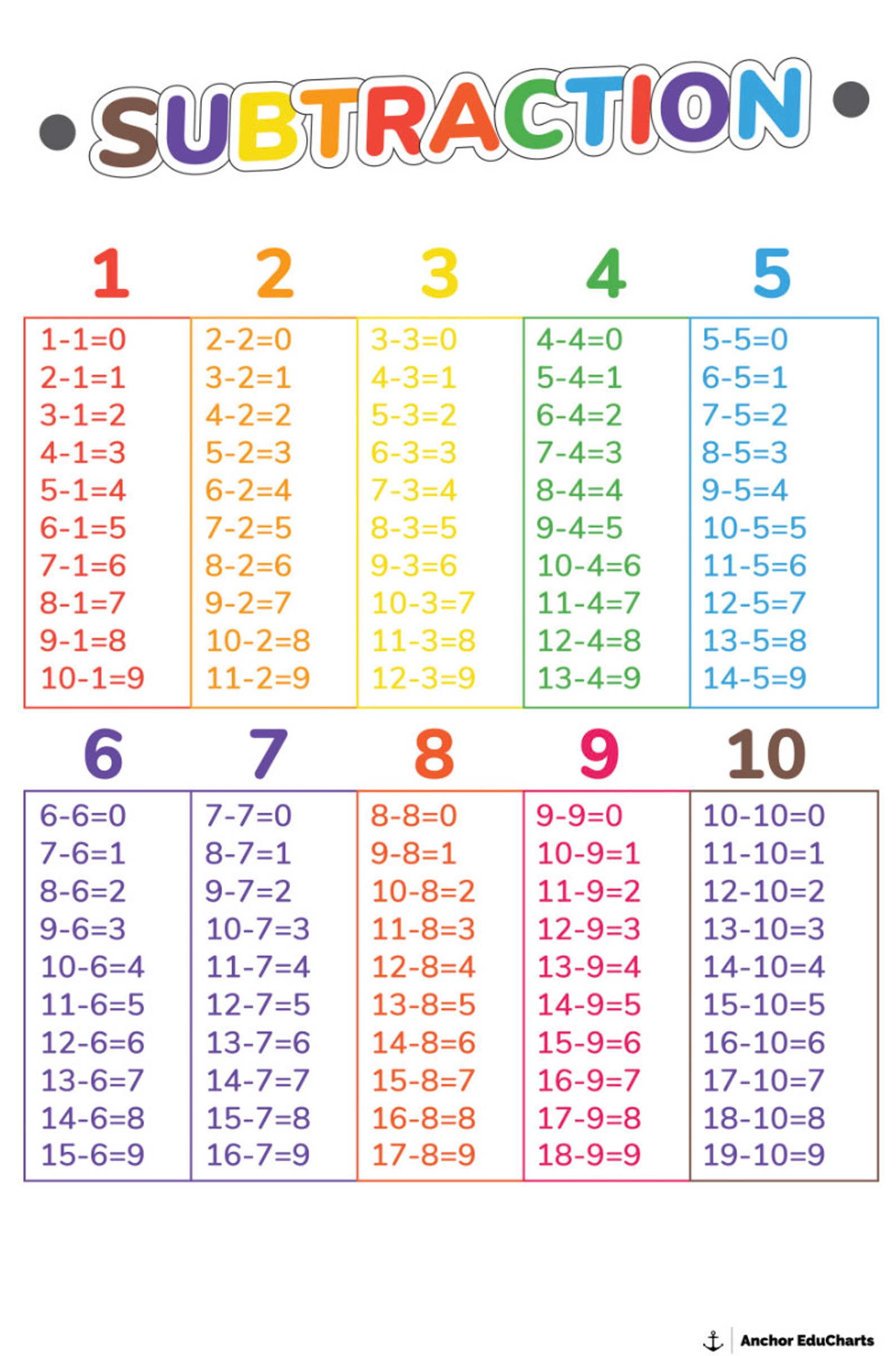 Subtraction, Math Symbols, Preschool, Divide, Multiply, Subtract ...