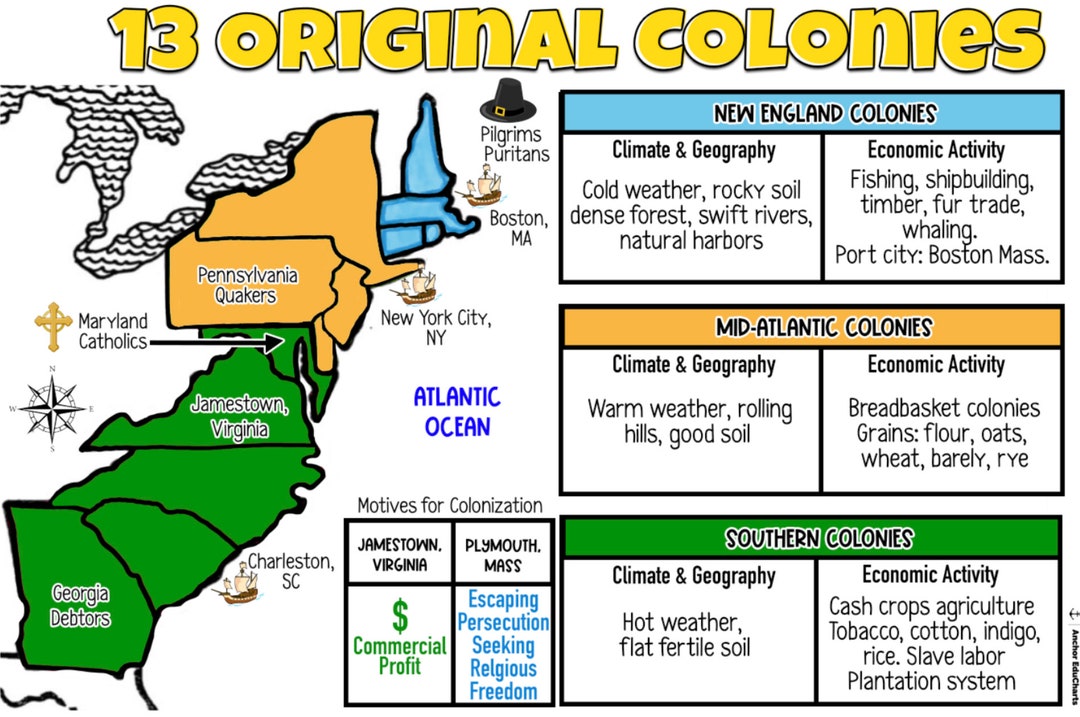 13 Original Colonies, Regions, Climate, Geography, Economy, U.S ...