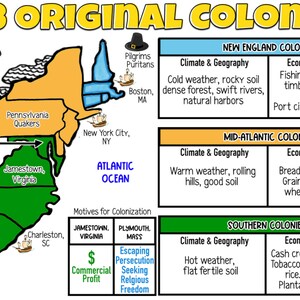 13 Original Colonies, Regions, Climate, Geography, Economy, U.S ...