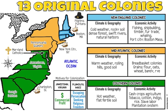 13 Colonies Regions