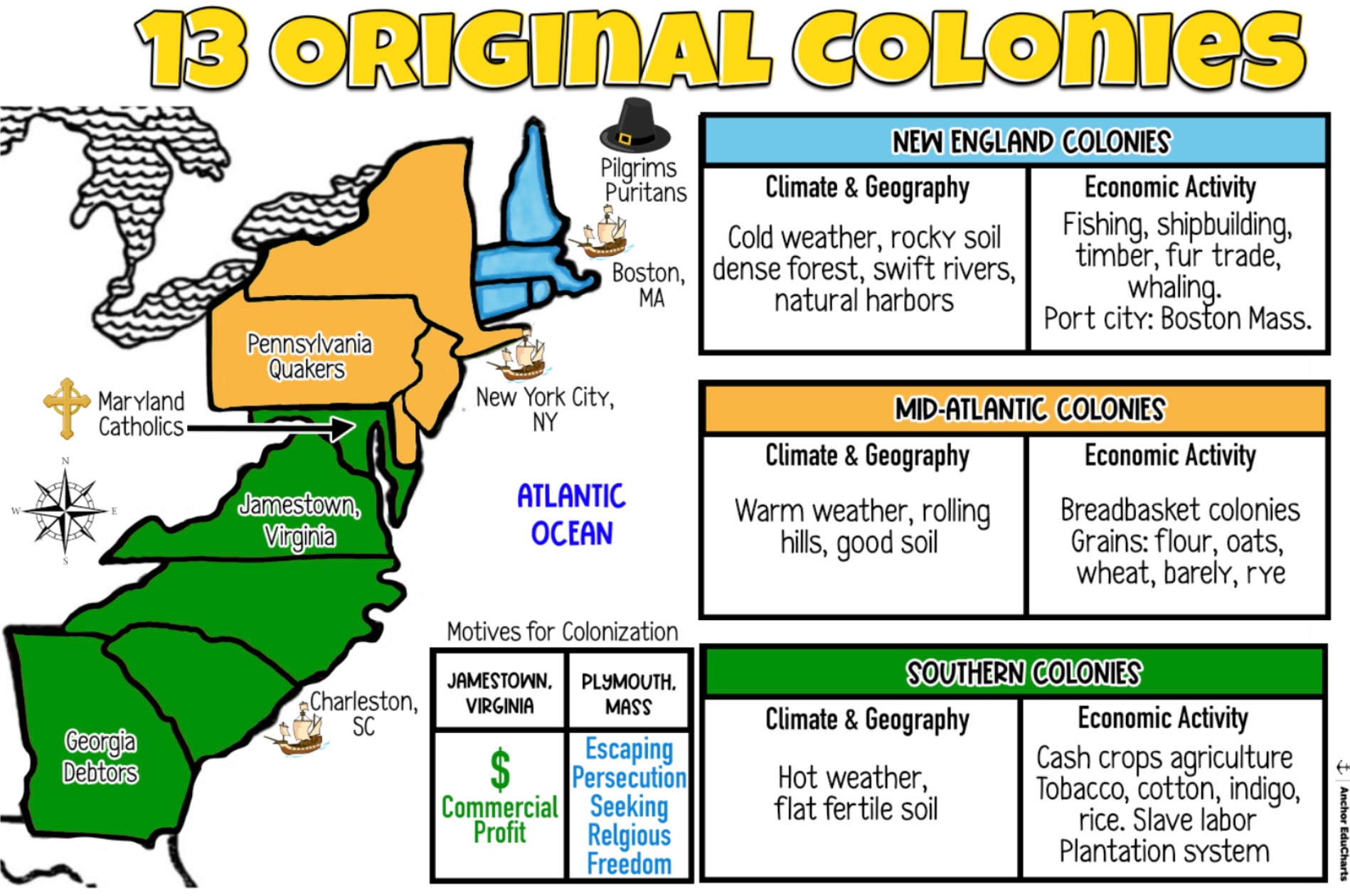 Middle Colonies Geography And Climate