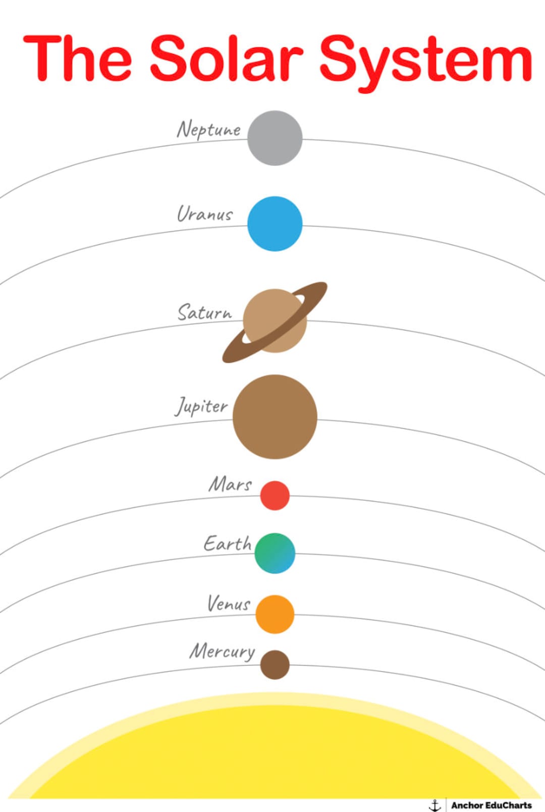 Planets, Science, the Solar System, Preschool, Elementary, Anchor Chart ...