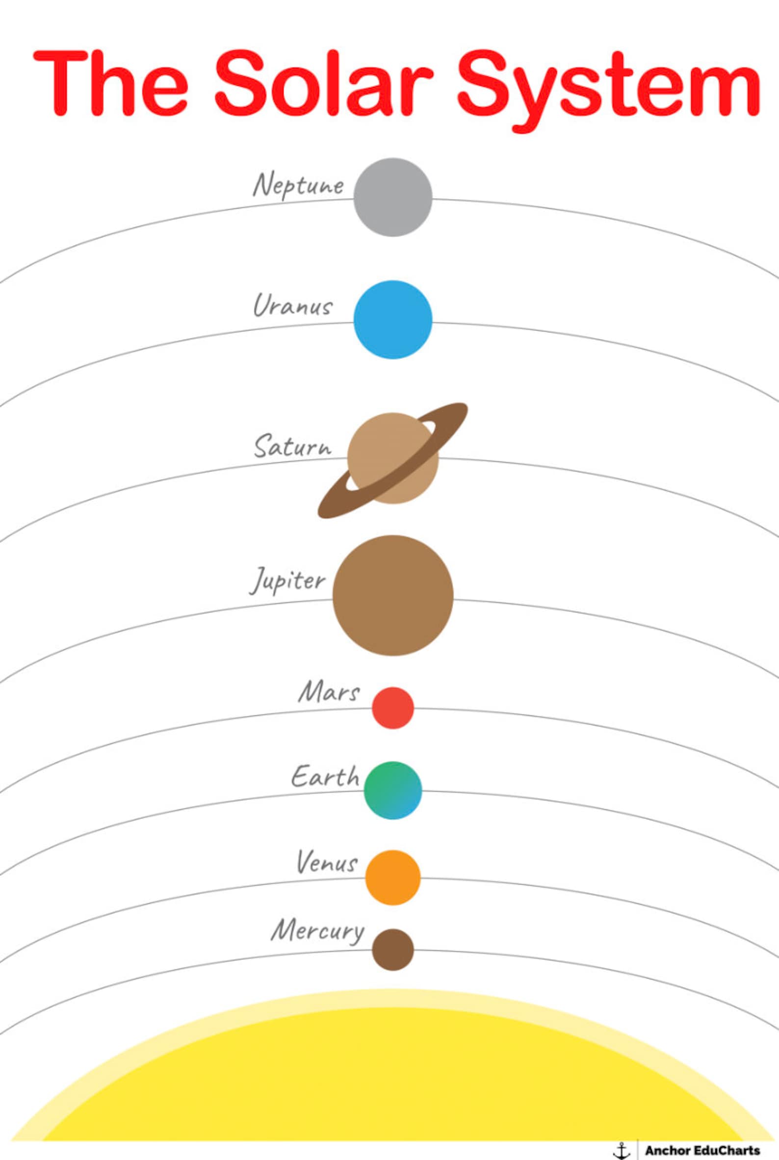 Planets, Science, the Solar System, Preschool, Elementary, Anchor Chart ...