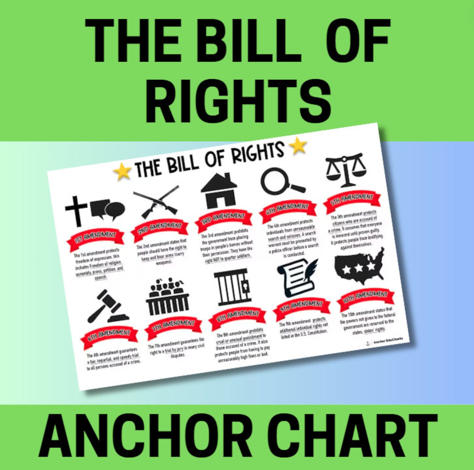The Bill of Rights, 10 Amendments, U.S. Constitution, Freedoms, Social ...