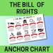 The Bill of Rights, 10 Amendments, U.S. Constitution, Freedoms, Social ...